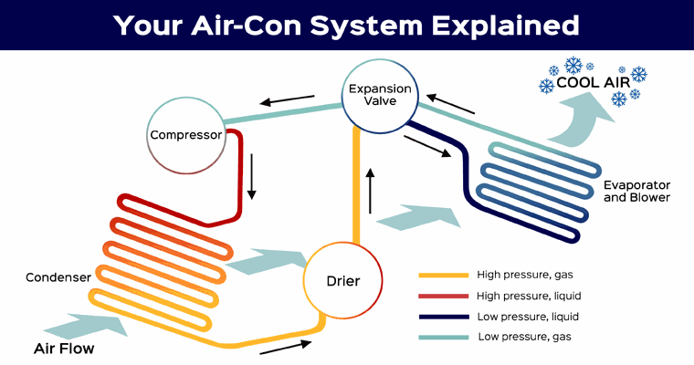 Everything you need to know about air conditioning in your car | Kwik Fit
